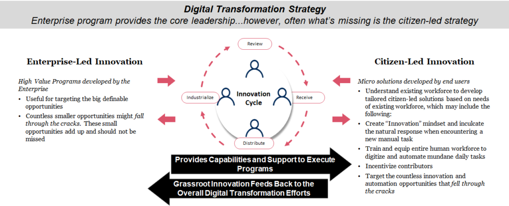 Powering your finance modernization with citizen data scientists and ...
