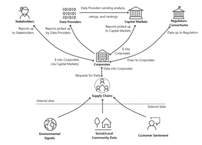 Learnings from GreenBiz 21: Just How Big is the ESG Data Challenge ...