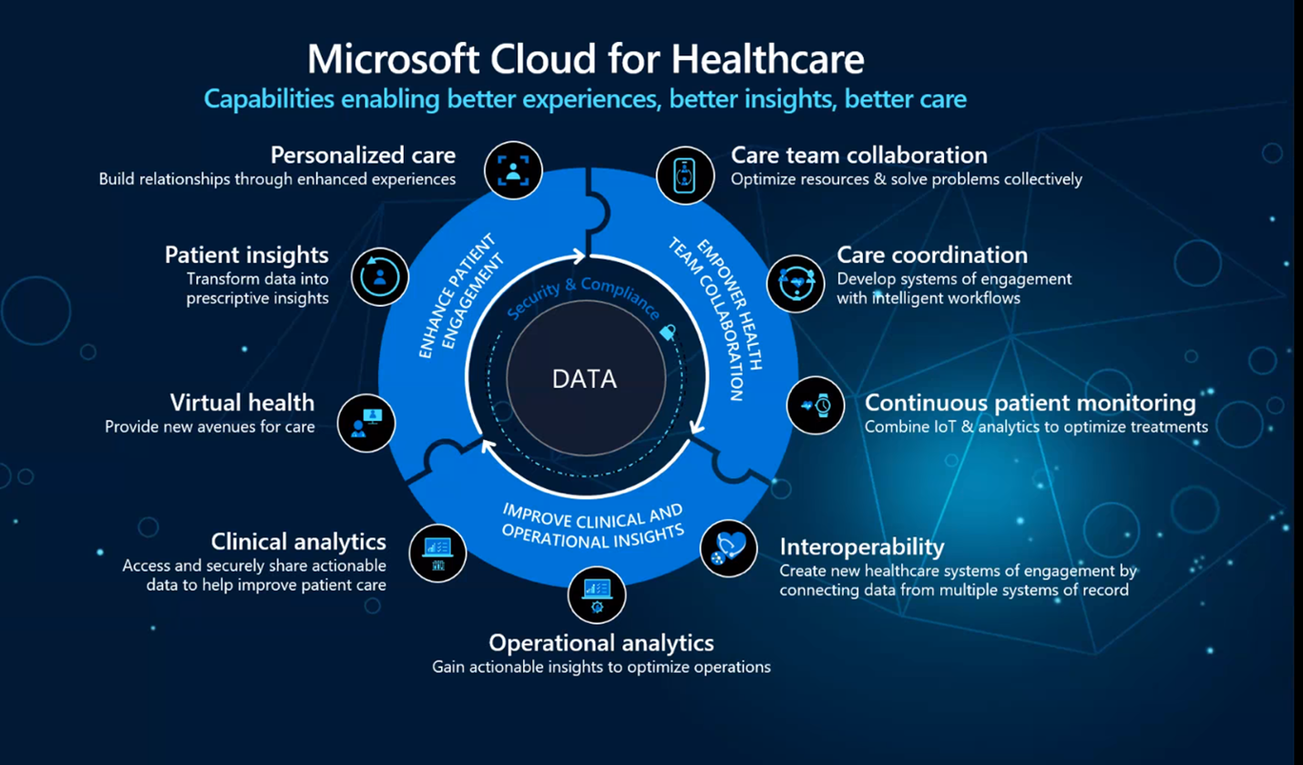 A Strategy for Health Plans: Activating Social Determinants of Health ...