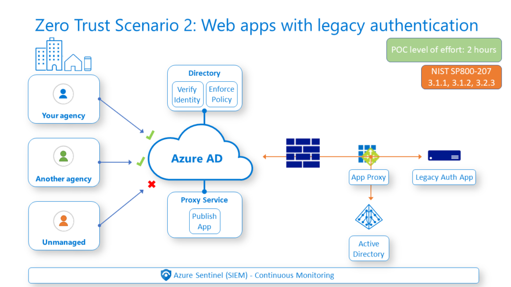 Mapping the Cybersecurity Executive Order Milestones - Microsoft in ...