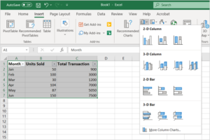 Combining chart types, adding a second axis | Microsoft 365 Blog