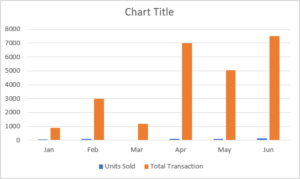 Combining chart types, adding a second axis | Microsoft 365 Blog