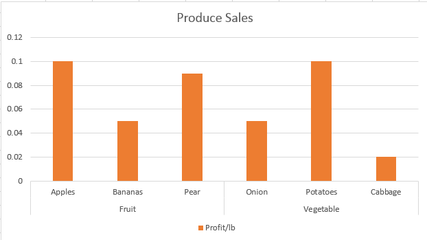 Filtering charts in Excel | Microsoft 365 Blog