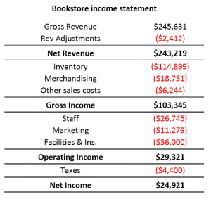 Introducing the Waterfall chart—a deep dive to a more streamlined chart ...