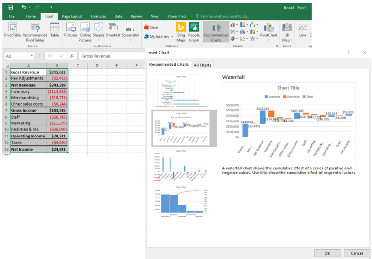 Introducing the Waterfall chart—a deep dive to a more streamlined chart ...