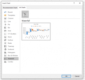 Introducing the Waterfall chart—a deep dive to a more streamlined chart ...