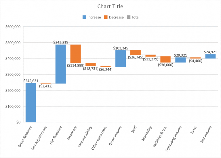 Introducing the Waterfall chart—a deep dive to a more streamlined chart ...