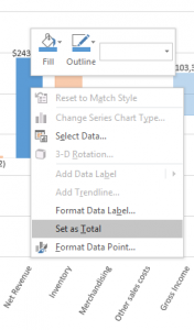 Introducing the Waterfall chart—a deep dive to a more streamlined chart ...
