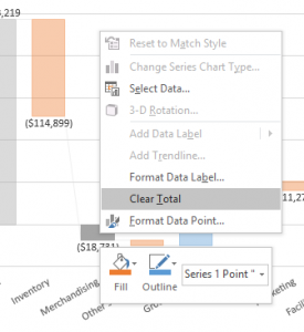 Introducing the Waterfall chart—a deep dive to a more streamlined chart ...