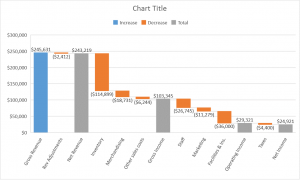Introducing the Waterfall chart—a deep dive to a more streamlined chart ...