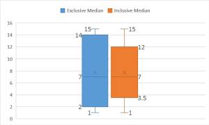 Visualize statistics with Histogram, Pareto and Box and Whisker charts ...