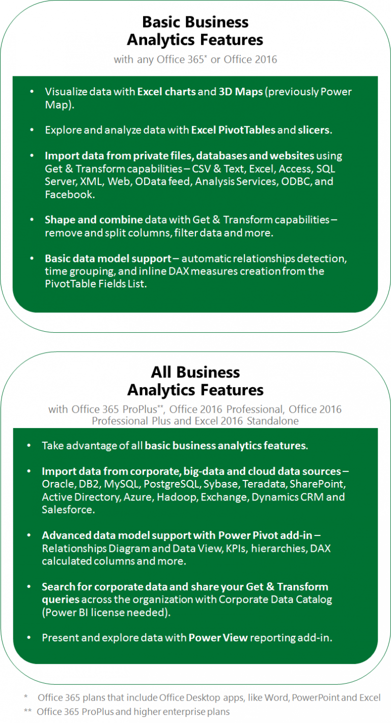 New ways to get the Excel business analytics features you need ...