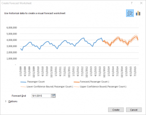 One-click forecasting in Excel 2016 | Microsoft 365 Blog