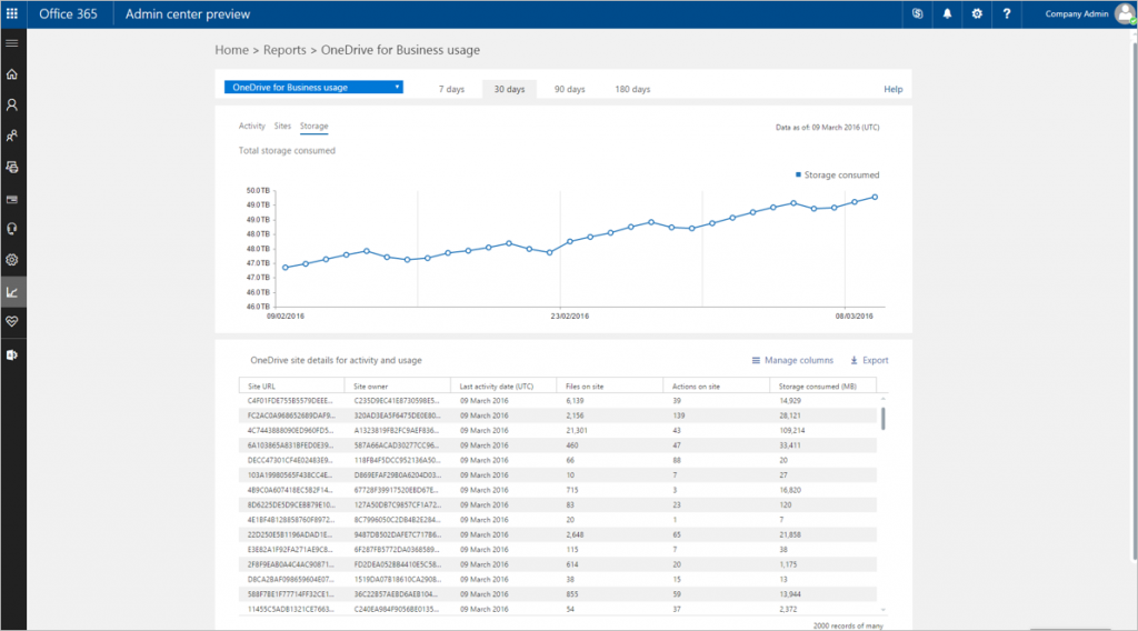 New reporting portal in the Office 365 admin center | Microsoft 365 Blog