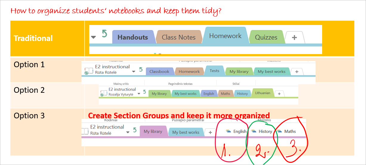 OneNote Class Notebook as an e-Portfolio | Microsoft 365 Blog