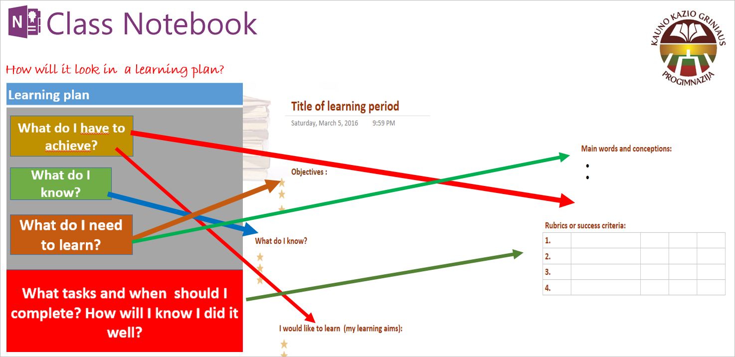 OneNote Class Notebook as an e-Portfolio | Microsoft 365 Blog