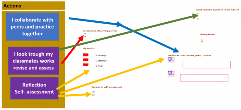 OneNote Class Notebook as an e-Portfolio | Microsoft 365 Blog