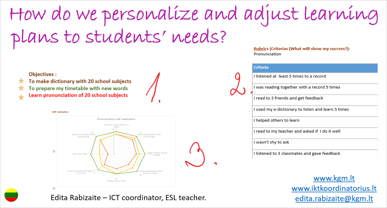 OneNote Class Notebook as an e-Portfolio | Microsoft 365 Blog