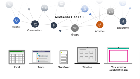 Microsoft 365 empowers developers to build intelligent apps for where ...