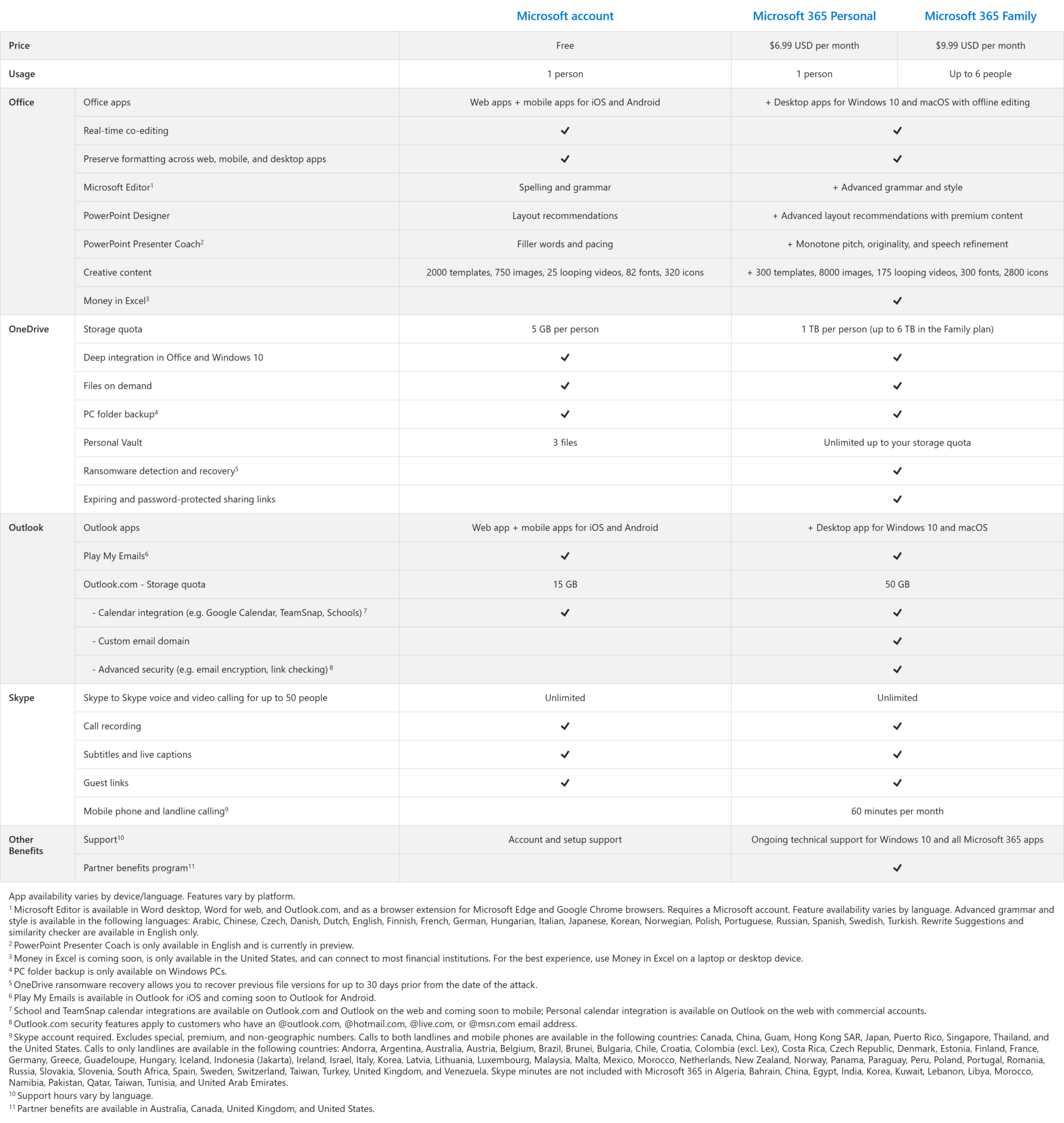 Introducing the new Microsoft 365 Personal and Family subscriptions