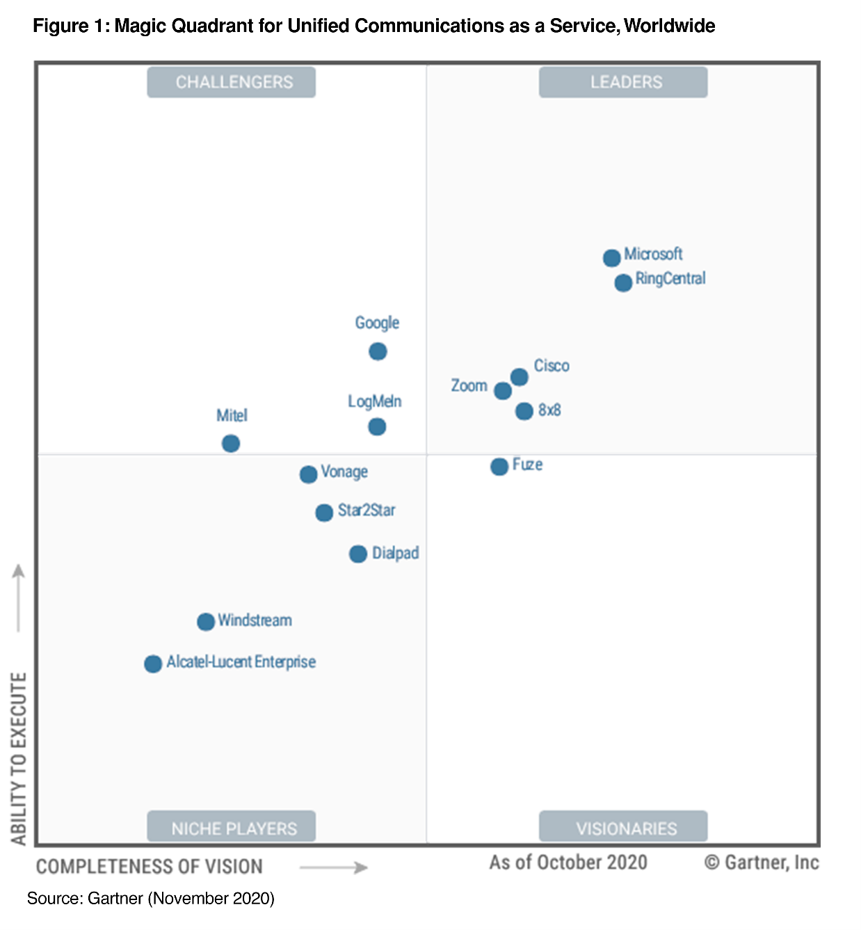 Microsoft Teams recognized as a Leader in Gartner UCaaS and Meetings ...