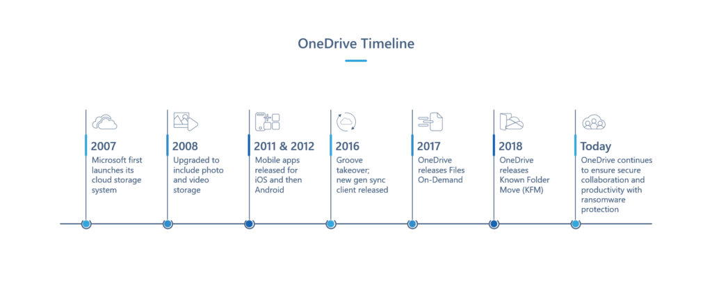 OneDrive turns 15: Delivering new and intuitive experiences | Microsoft ...