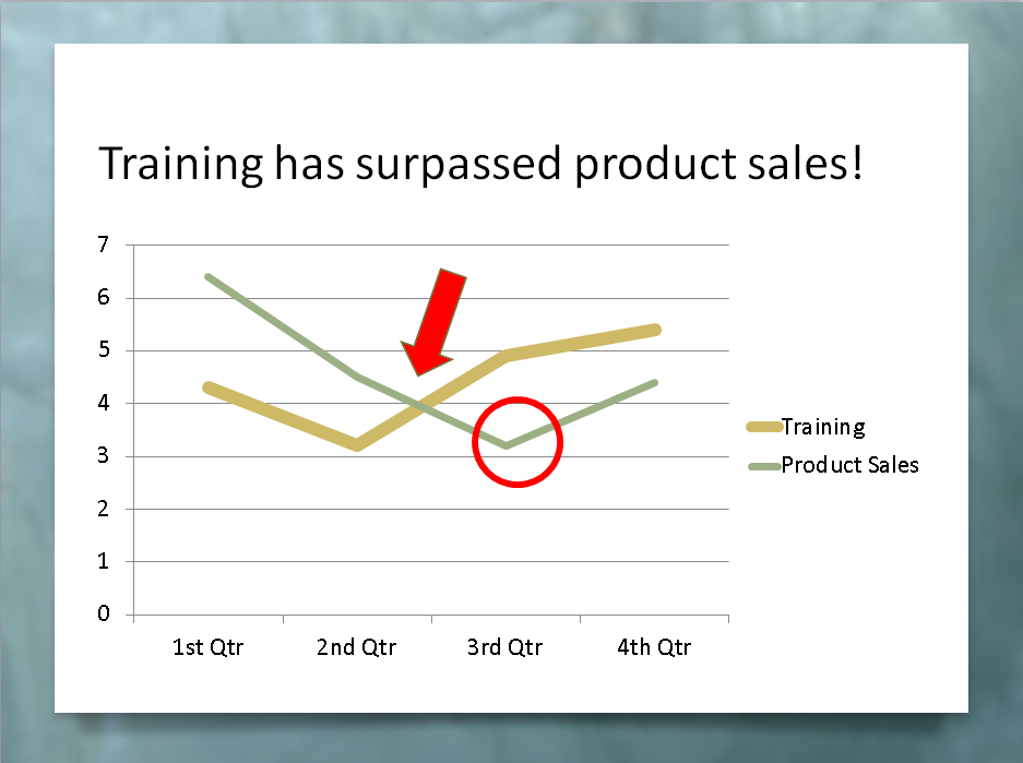 Tips for turning your Excel data into PowerPoint charts | Microsoft 365 ...