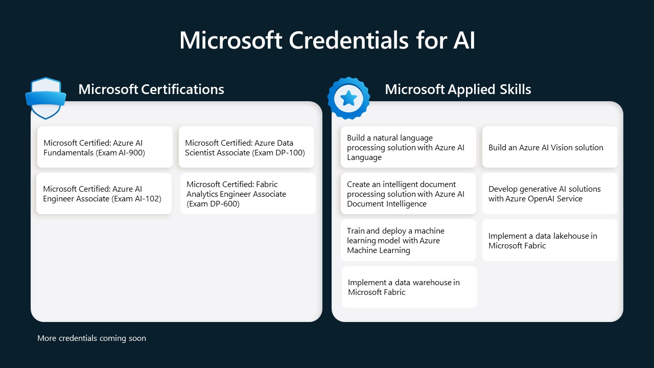 Transform your business with AI skill building on Microsoft Learn | The ...
