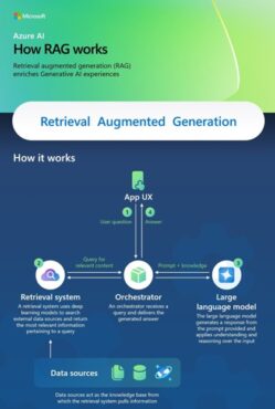 5 key features and benefits of retrieval augmented generation (RAG ...