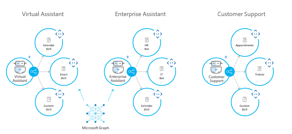 Jan 17 Webinar: Integrating Bot Framework Skills with Power Virtual Agents | Microsoft Copilot Blog