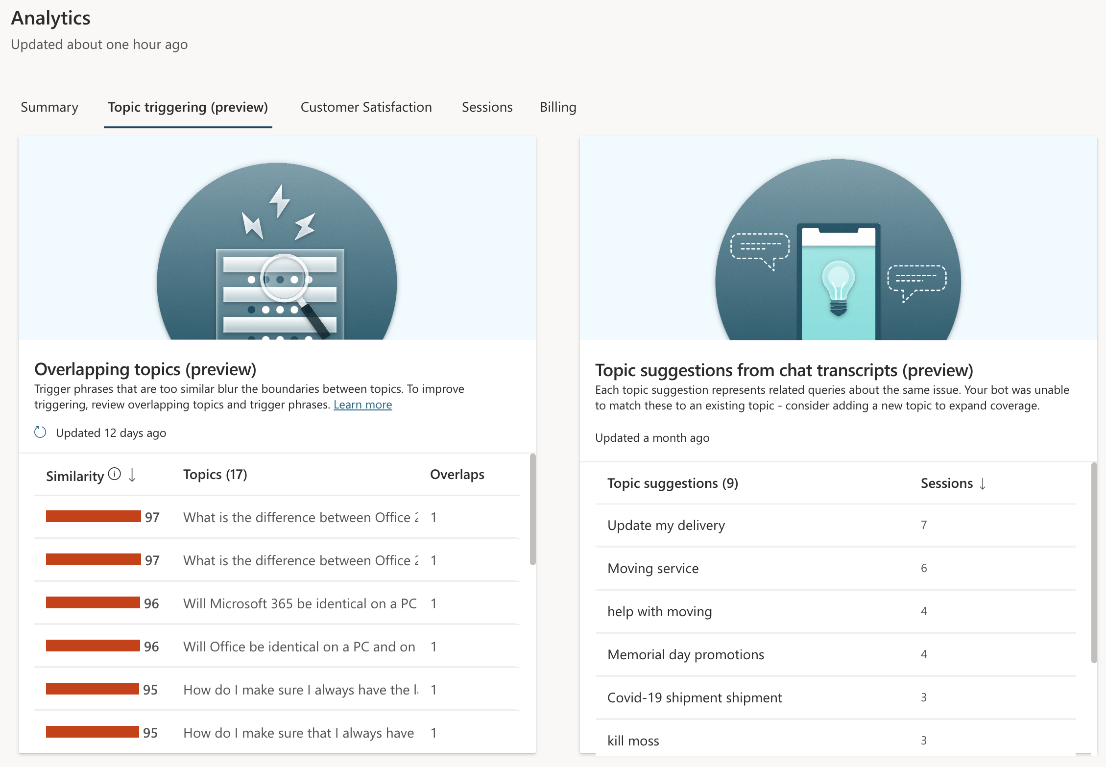 AI-assisted authoring: detect topic overlaps and get topic suggestions from bot sessions ...