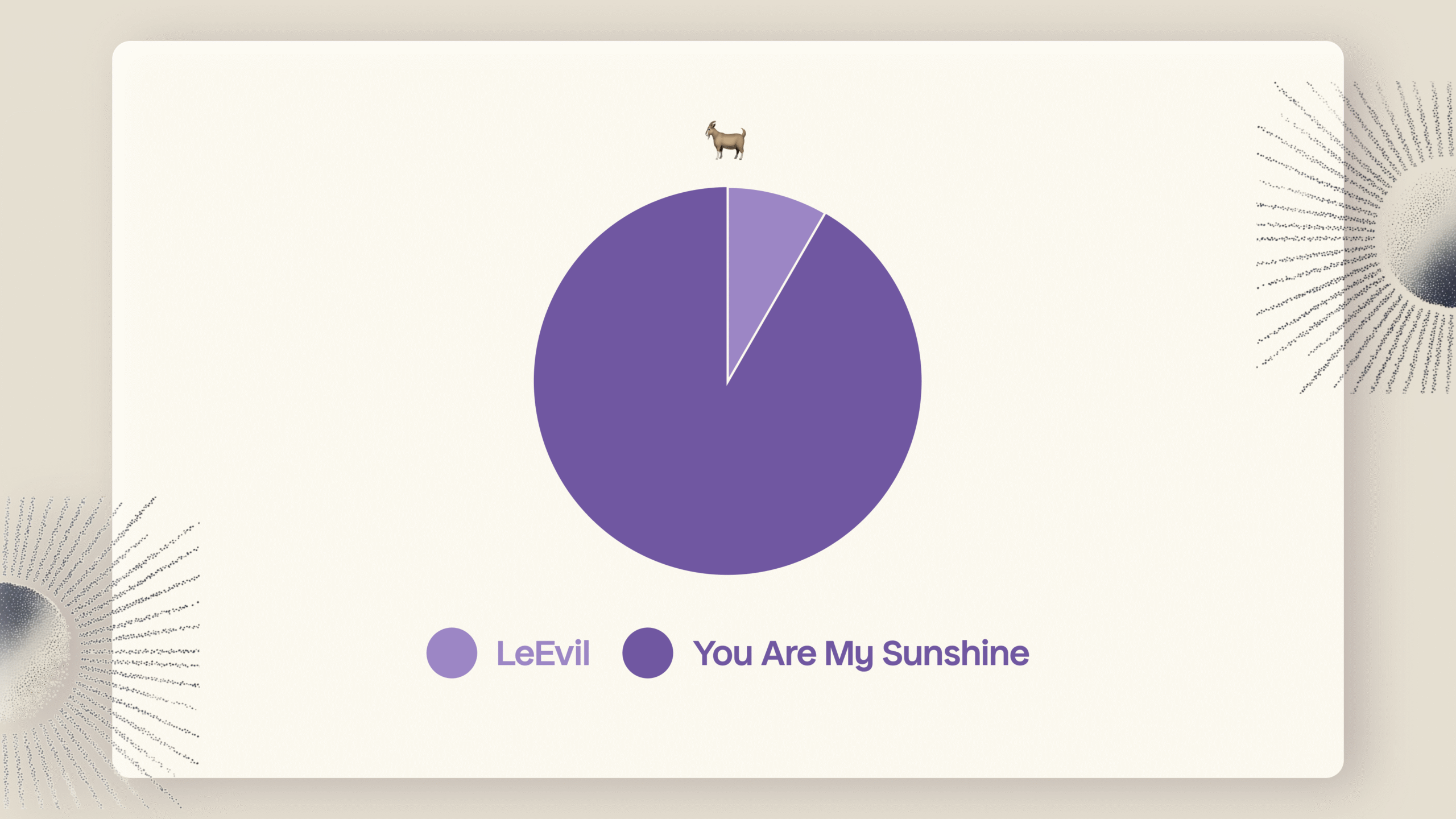 Main Character Energy: 2025 trend recap | Microsoft Copilot Blog