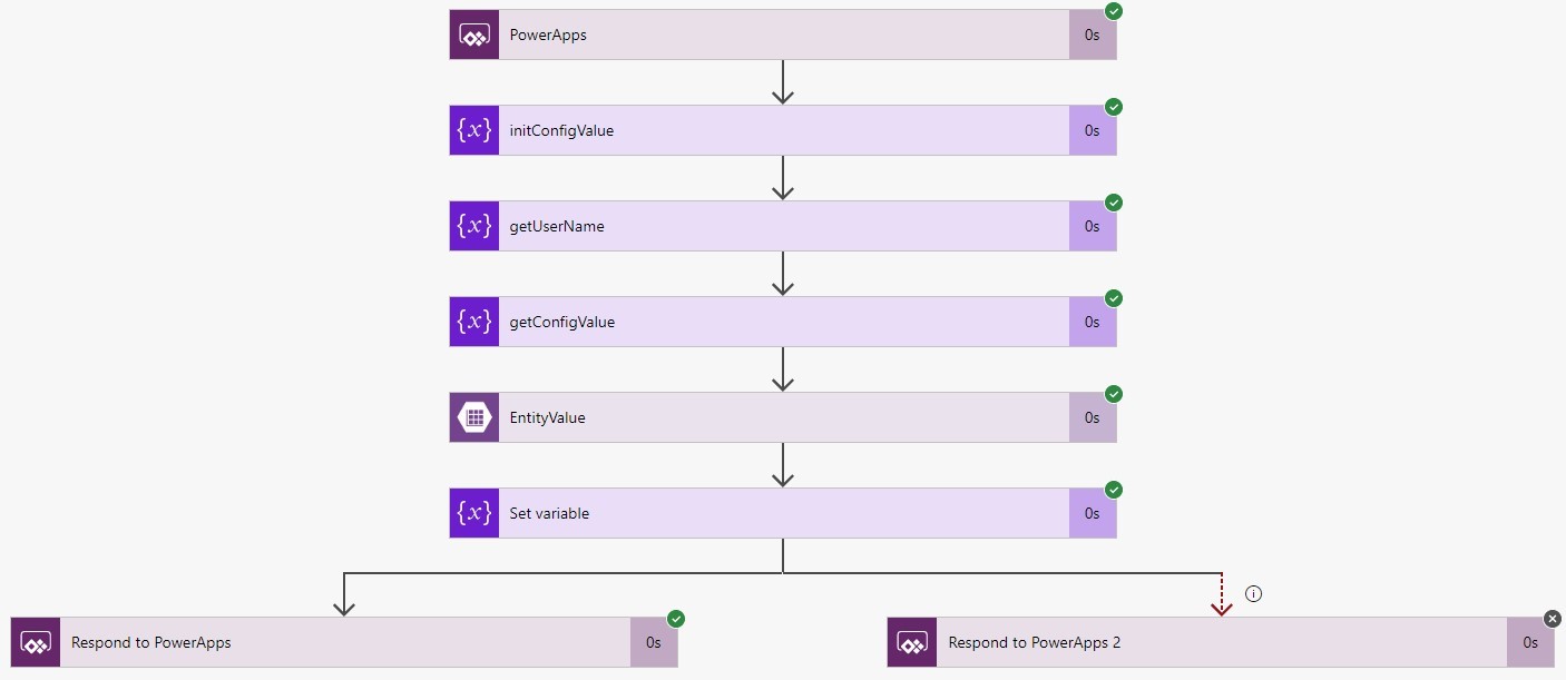 Priceline optimizes retail store operations with Microsoft Power ...