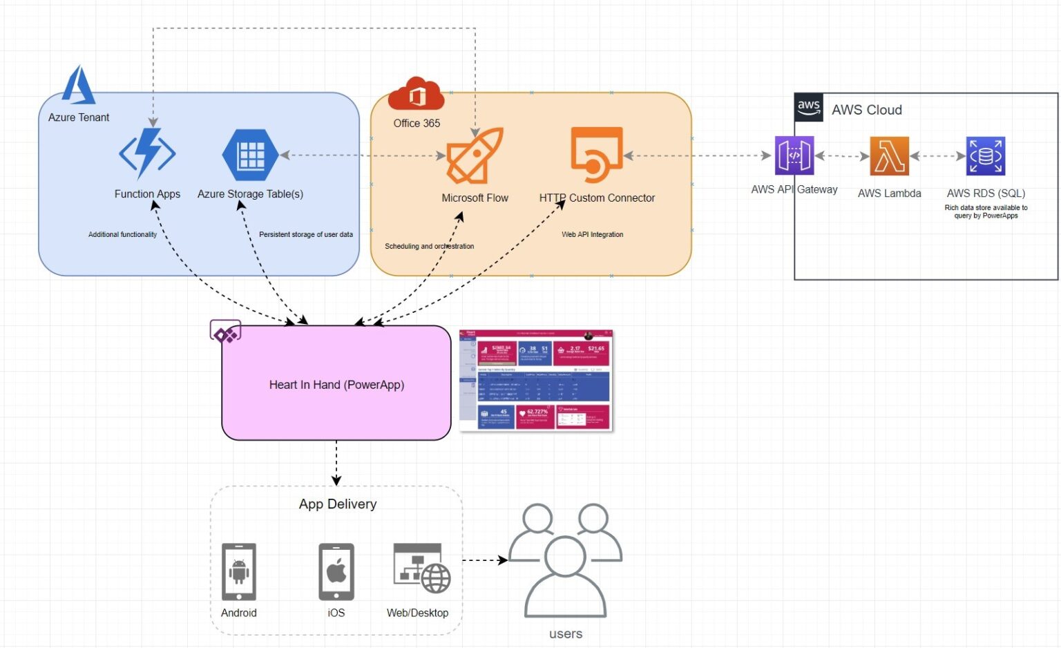 Priceline optimizes retail store operations with Microsoft Power ...