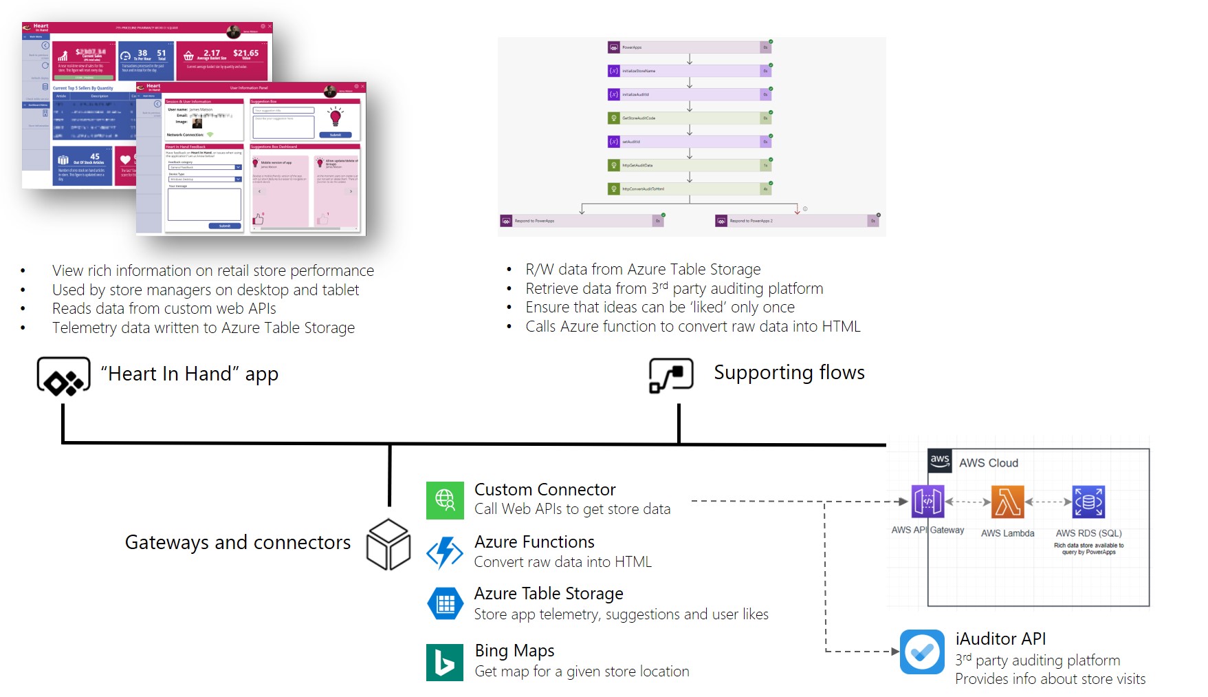 Priceline optimizes retail store operations with Microsoft Power ...