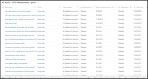 How Microsoft publishes product release plans using Power Platform ...