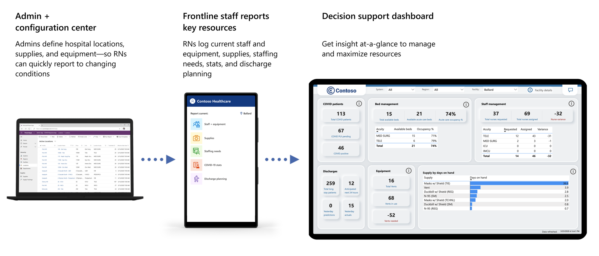 Emergency Response solution: A Microsoft Power Platform solution for ...