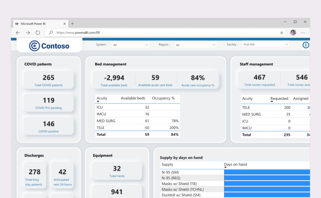 Emergency Response solution: A Microsoft Power Platform solution for ...