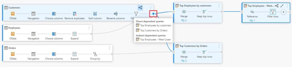 Announcing Visual Data Prep public preview (Diagram View in Power Platform Dataflows ...