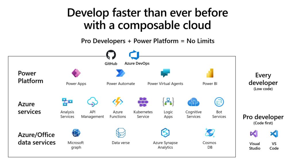 HEAT – Holistic Enterprise Automation Techniques for RPA and more ...