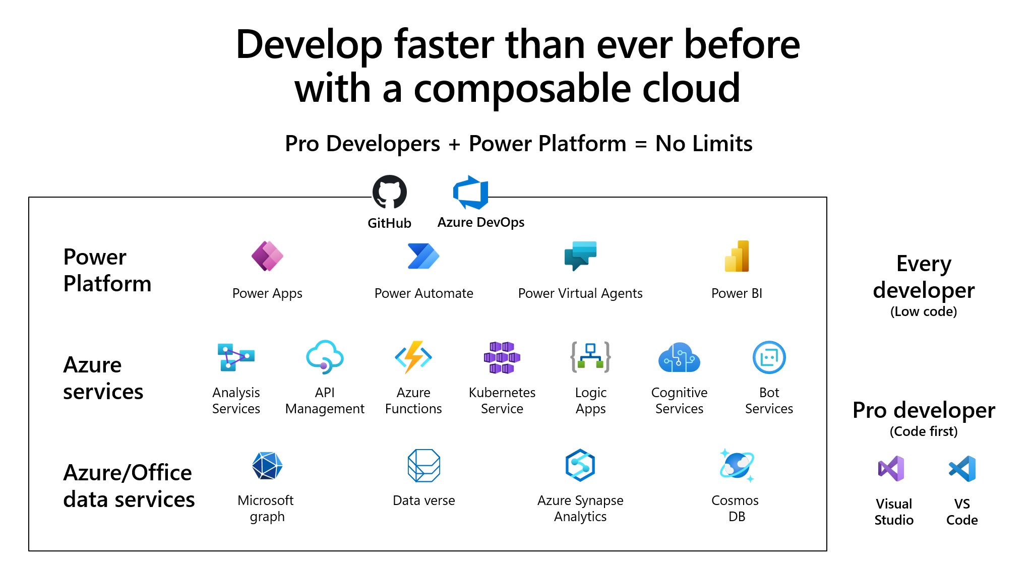 HEAT – Holistic Enterprise Automation Techniques for RPA and more ...