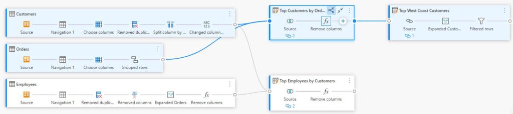 Announcing Visual Data Prep general availability (Diagram View in Power Query Online ...