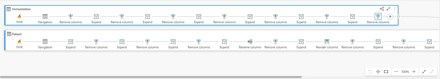 Announcing Visual Data Prep general availability (Diagram View in Power ...
