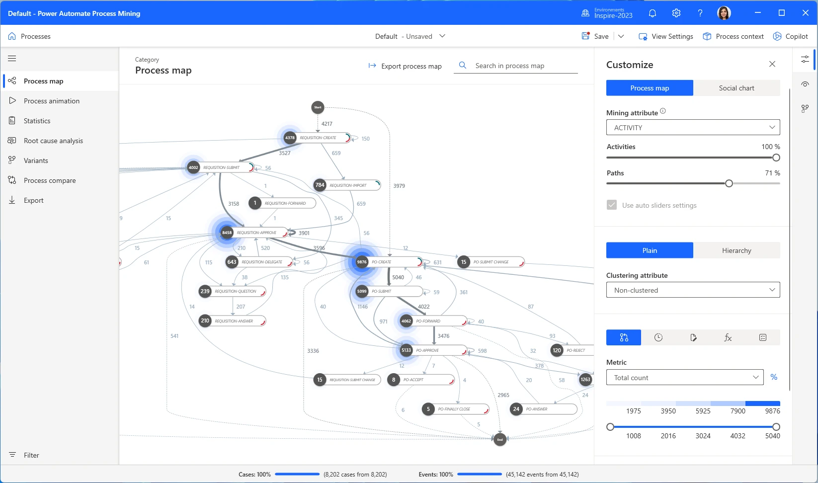 Microsoft Power Automate Process Mining Is Generally Available