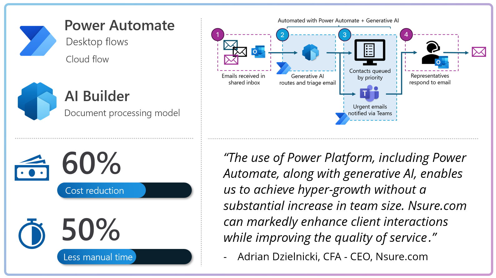 Insurance agency Nsure.com leverages Microsoft Power Platform and ...