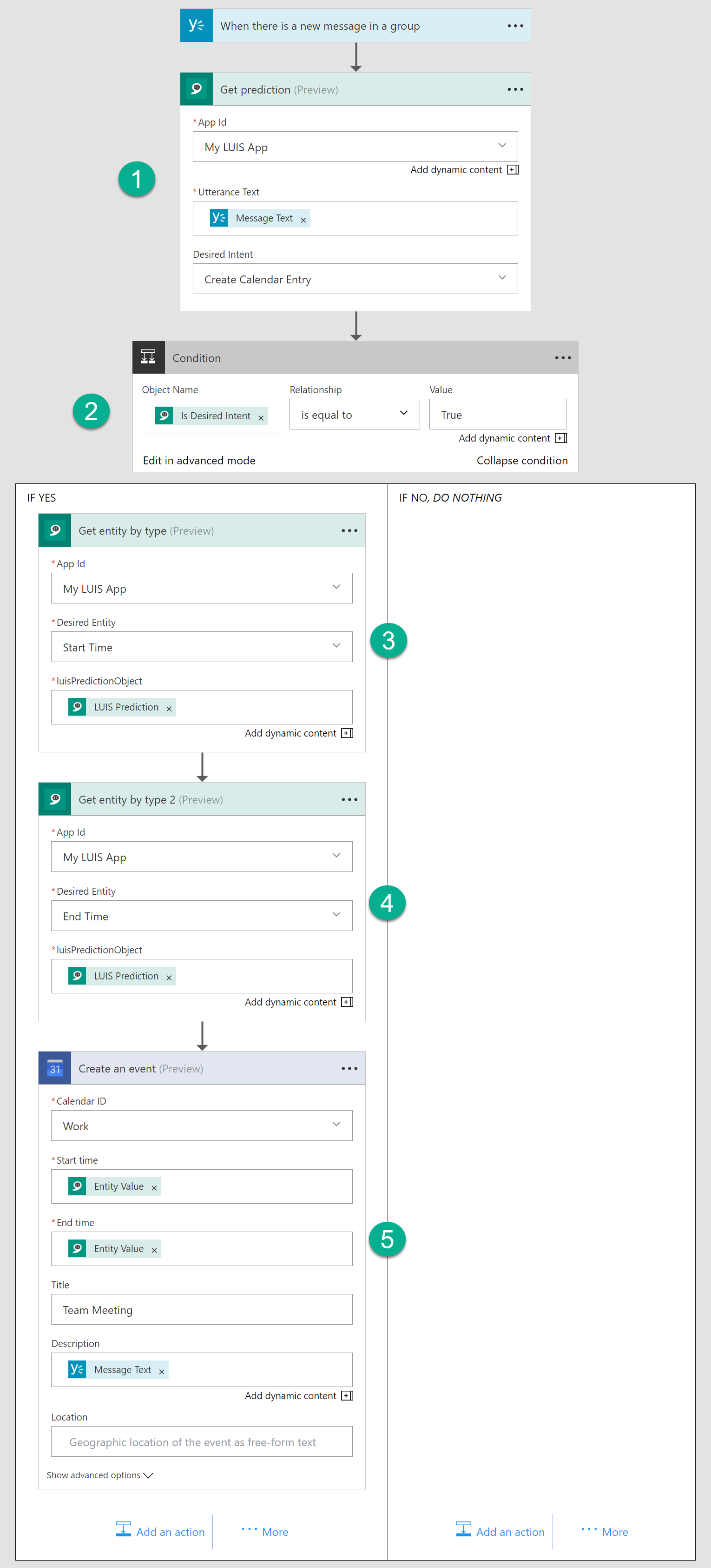 Create smarter flows using Microsoft Cognitive Services LUIS - Microsoft Power Platform Blog
