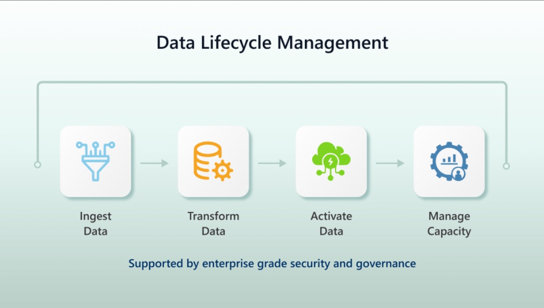 Hyperscale Your Enterprise Business Applications with Microsoft ...