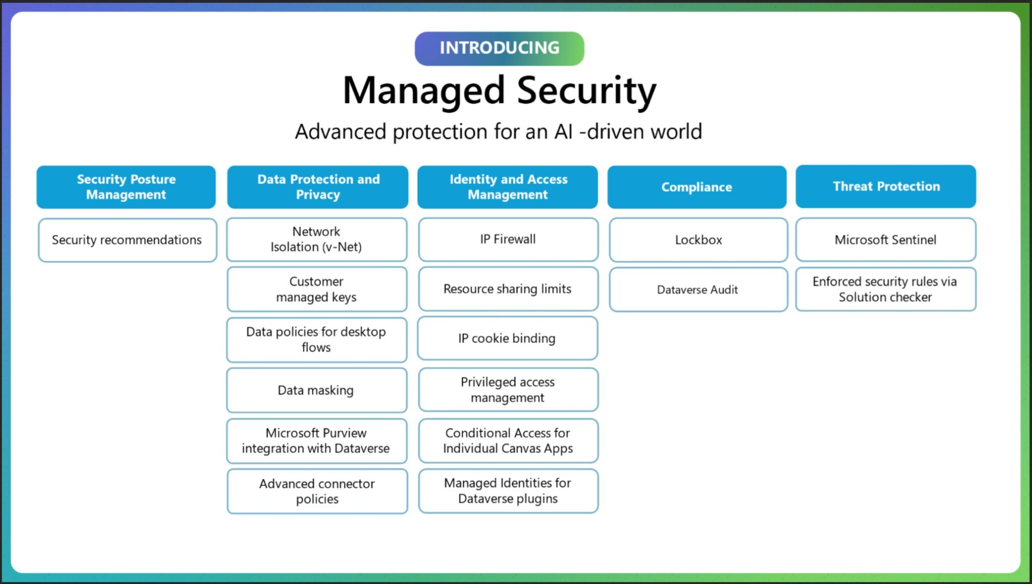 Introducing managed security for Microsoft Dynamics 365 and Power ...