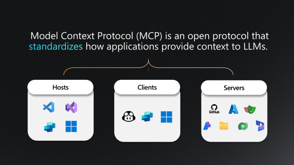 Dataverse MCP Server: A Game Changer for AI-Driven Workflows - Microsoft Power Platform Blog
