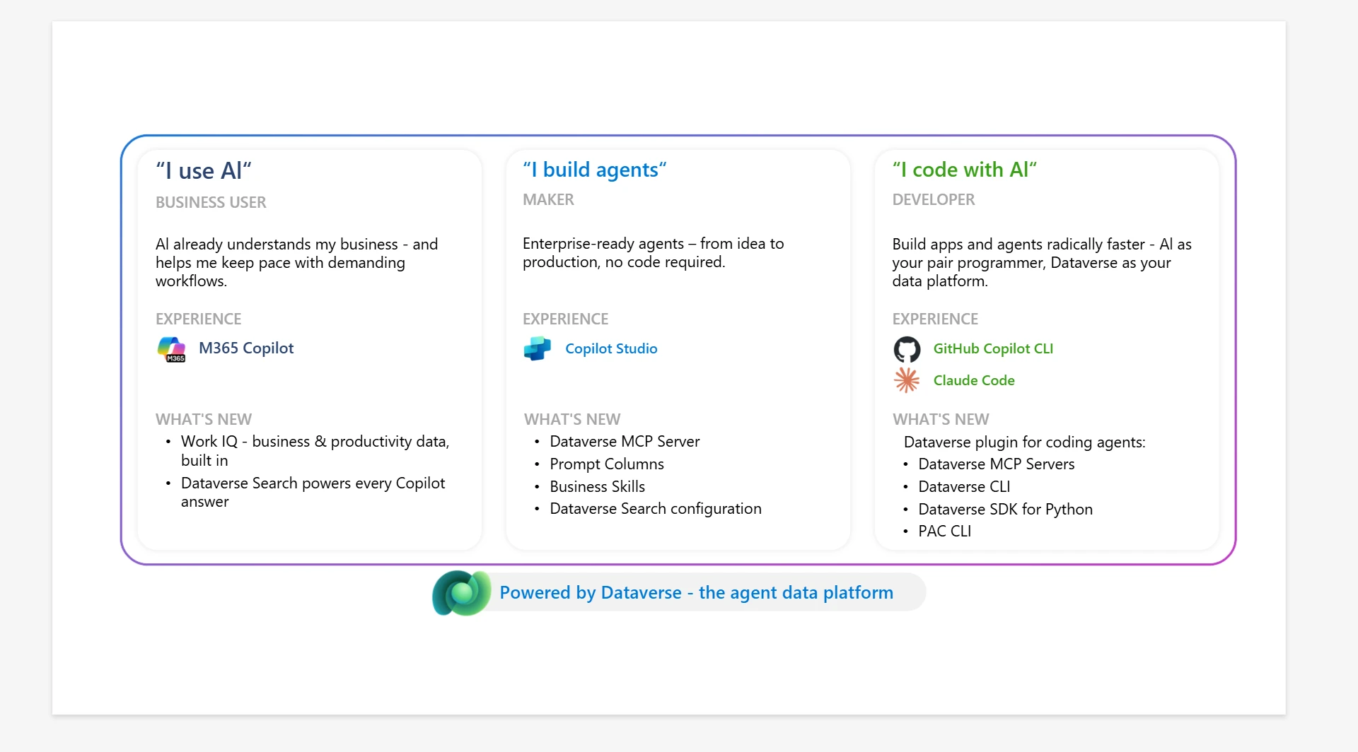 Announcing availability of Microsoft Dataverse image columns with Power ...